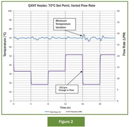 Trebor® | Quantum NXT - Eco Innovation