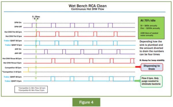 Trebor® | Quantum NXT - Eco Innovation