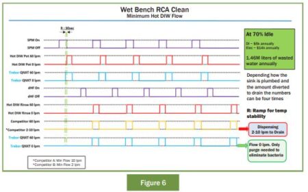 Trebor® | Quantum NXT - Eco Innovation