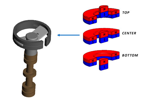 Trebor® | Mega Family Pumps