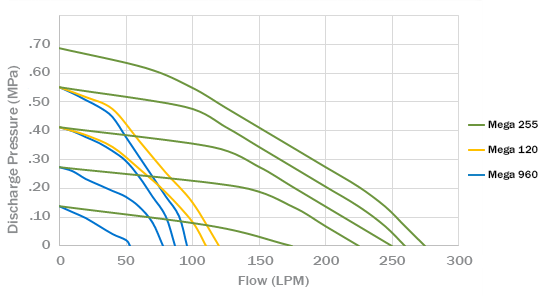 Trebor® | Mega Family Pumps