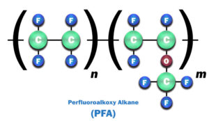 Properties Of Perfluoro Alkoxy (PFA) – Trebor®